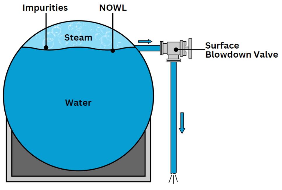 Watertube Boiler Parts Explained - saVRee